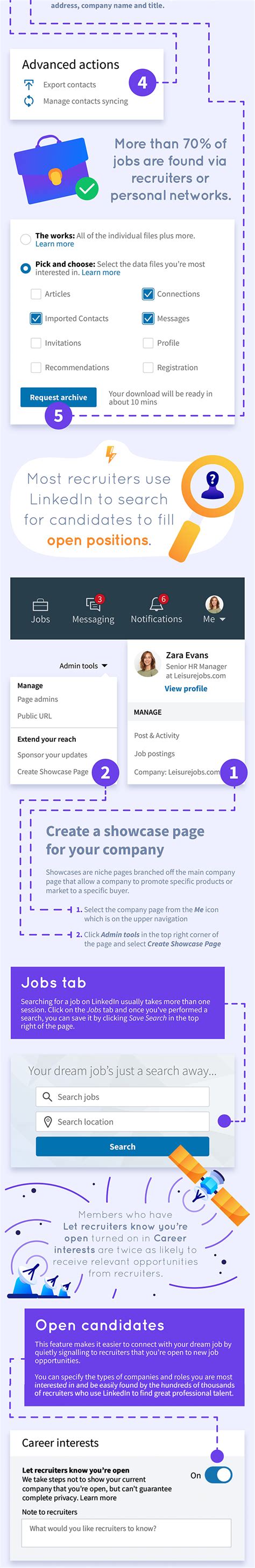 The Ultimate Linkedin Cheat Sheet 2024