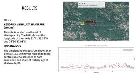Seismic Microzonation Of Hamirpur City Using Microtremor Measurements Ppt