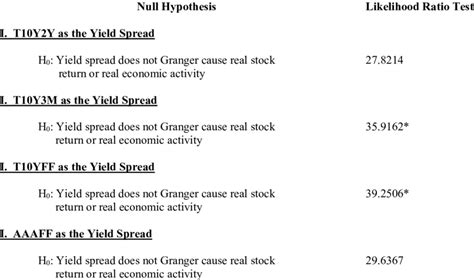Exogeneity Test Results 1982 2018 Download Scientific Diagram