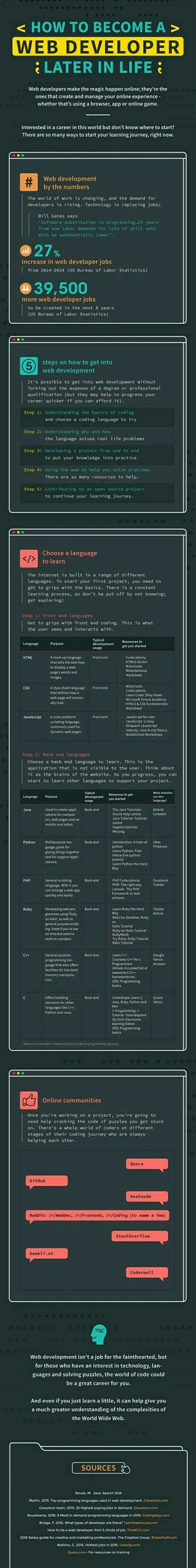 Linkedin Salary Software Engineer Pure Salary