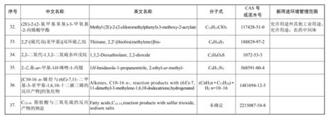 关于增补和变更《中国现有化学物质名录》的公告