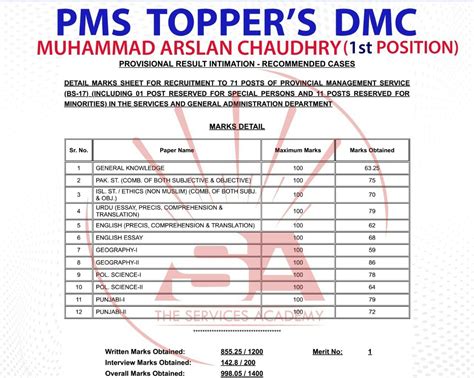☞pms 2020 Topper Dmc ☞muhammad Css Pms Nts Preparation
