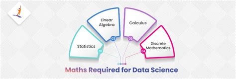 Does Data Science Require Coding Or Not Intellipaat