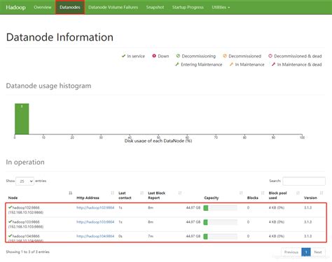 Hadoop 群起集群并进行基本测试hadoop102上发送数据进行测试 Csdn博客