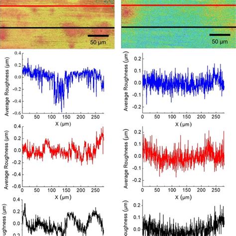 Surface Roughness Measurements A Siocn Main Layer B Sion Top Layer