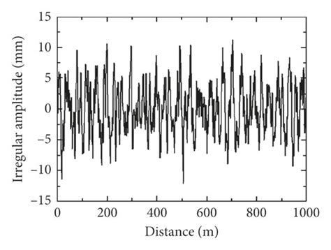 Irregularity Spectrum Of The Grade Five Track Of Us A Lateral Download Scientific Diagram