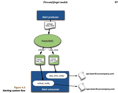 Github Shriomtrirabbitmq Nodejs System Alert Rabbitmq Nodejs System Alert Example