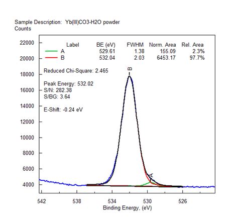 Ytterbium Spectra Yb2 Co3 3 Ytterbium Carbonate