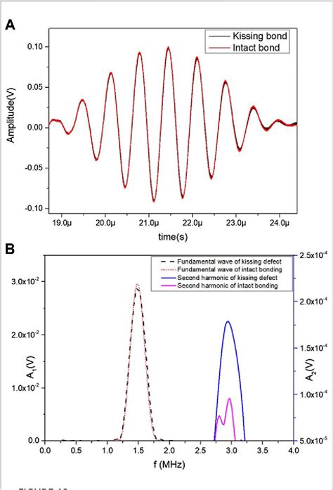Figure 1 From A Review Of Non Destructive Methods For The Detection Tiny Defects Within Organic