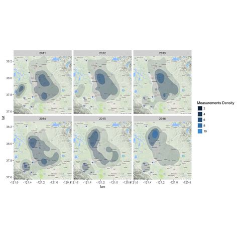 Groundwater Level Spatial Data Analysis