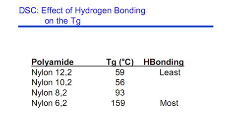 Dsc And Tga Ppt