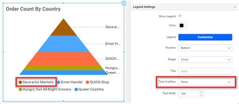 Pyramid Chart Embedded Bi Visual Bold Bi Documentation