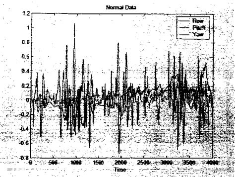 Figure 1 From Immunity Based Aircraft Fault Detection System Semantic Scholar