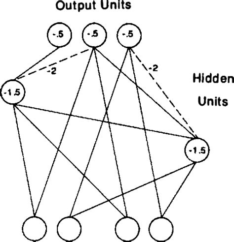 Figure 1 From Learning Internal Representations By Error Propagation