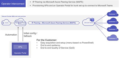 Enabling Microsoft Operator Connect Ribbon Communications