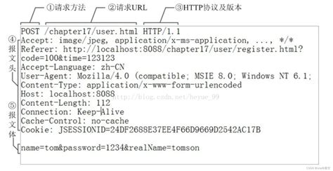 2023高频前端面试题 Csdn博客