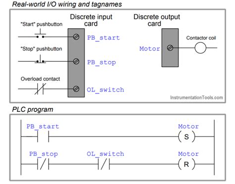 Plc Exam Questions And Answers Pdf Inst Tools