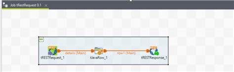 Talend Esb Trestrequest And Trestresponse Blogs Perficient