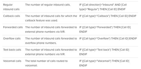Zendesk Talk Dashboard Metrics Reference Zendesk Help