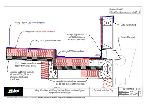 Flat Roof Gutter