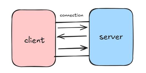 Building A Tcp Chatroom In Golang Davi Marcondes Moreira