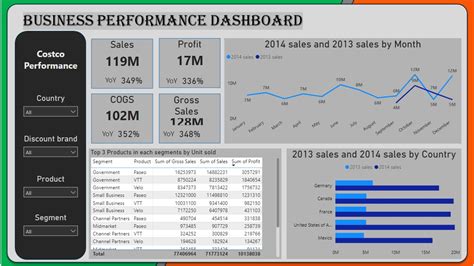 [video] Sagar Kalauni On Linkedin Dataanalytics Dashboarddesign Businessinsights Dataanalysis…