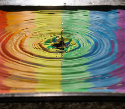 Routine Collection Of Sexual Orientation And Gender Identity Data A Mixed Methods Study