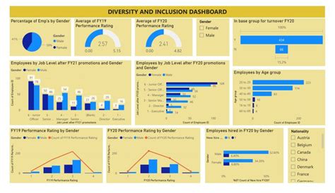 Akshay Kumar Pabbathi On Linkedin Forage Powerbi Visualization Thankyou