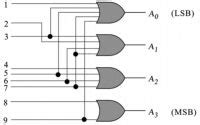 Binary To Decimal Decimal To Binary Conversion With An Example