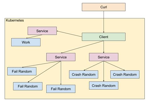 DevOpsChat Articles From Zero To A Fully Working Kubernetes Cluster