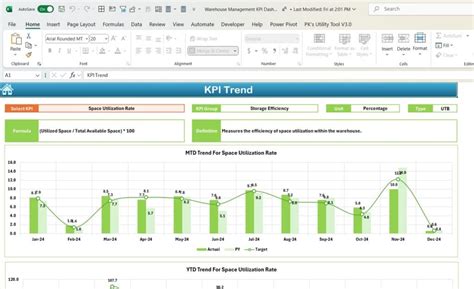 Warehouse Management Kpi Dashboard In Excel Next Gen Templates