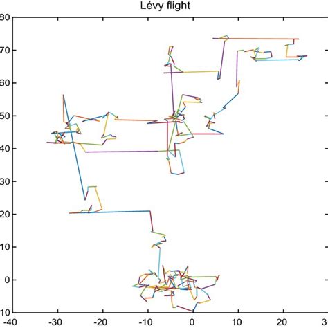 The Average Objective Function Values Of The Algorithms Overall Images Download Scientific Diagram