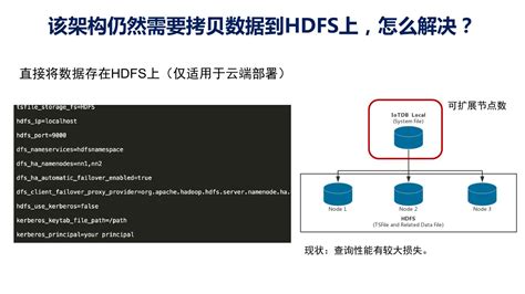Iotdb到hadoop：工业物联网边云协同开源生态