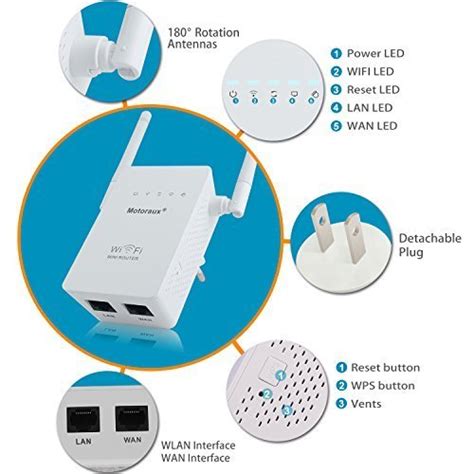 Buy Motoraux Mini Wi Fi Range Extender With Four Modes Wifi Repeater