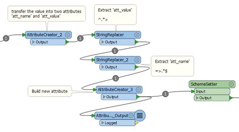 Text To Column Using Regex Community