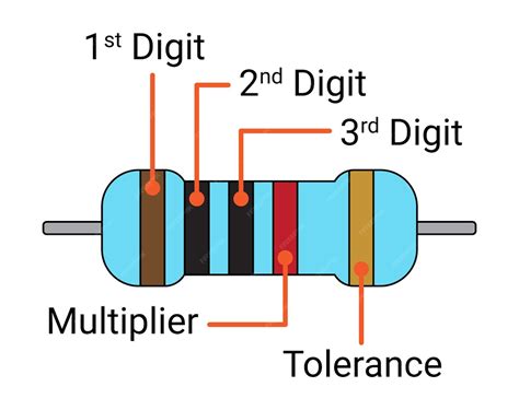 Premium Vector Five Band Resistor Electronic Component Physics Education Science Illustration