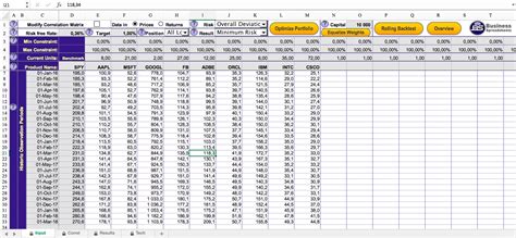 Portfolio Optimization For Asset Allocation And Rebalancing Eloquens