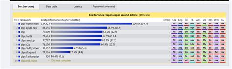 Github Joanheyadapterman Boost The Performance Of Nearly Any Php App Effortlessly With