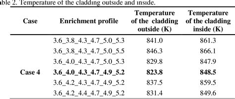Figure 1 From Coupled Neutronics Thermal Hydraulics Analysis Of Scwrs Semantic Scholar