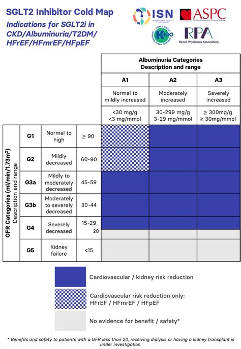 ต้อง ตรวจ ต่อม เก๋ดีชอบๆ “sglt2 Inhibitor Cold Map“