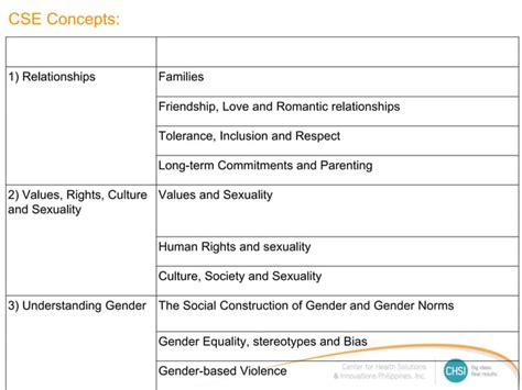 Comprehensive Sexuality Education Curriculum Guides Pptx Sexual Health Diseases And Conditions