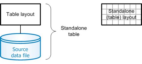 Standalone Tables