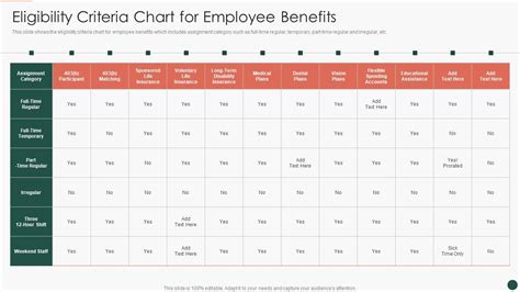 Developing Hr Process Flow Eligibility Criteria Chart For Employee