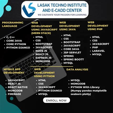 Programming Language Training At Best Price In Coimbatore Id