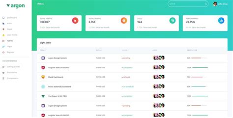 Bootstrapvue Argon Dashboard Free Product