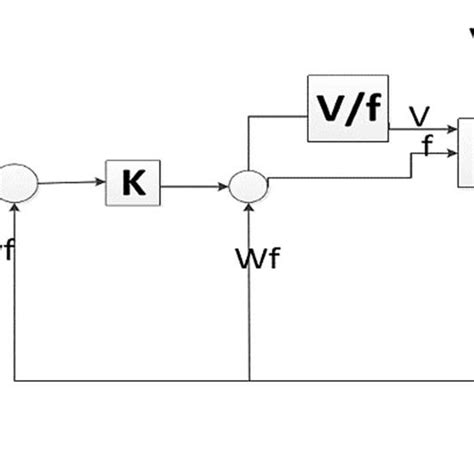 Pdf Vf Control Of Three Phase Induction Motor