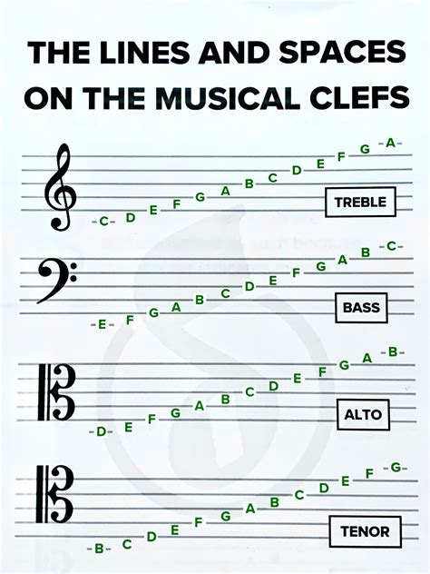 Music Instruction In 2024 Bass Clef Chord Chart Basic Music Theory