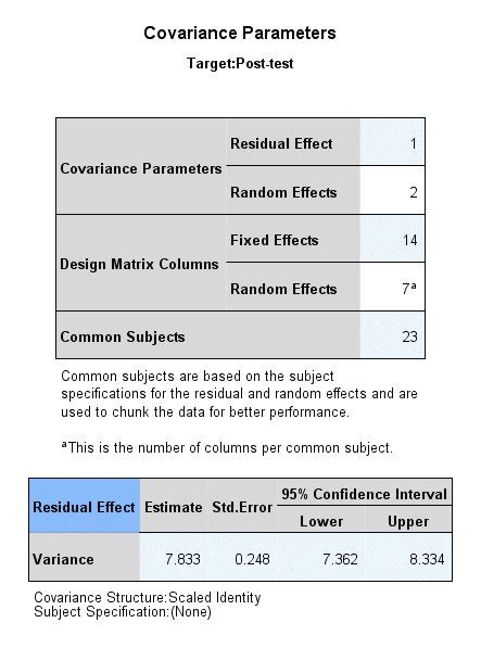 Covariance Parameters Generalized Linear Mixed Models