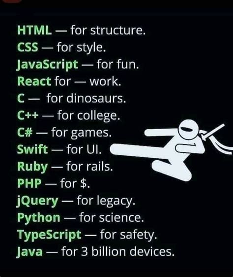 Pin By Maria Yana On Infor💙💜👩🏽‍💻 Learn Computer Science Computer