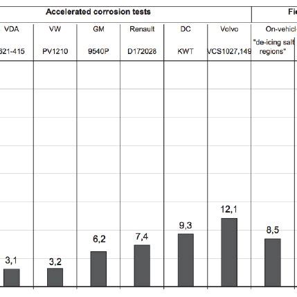 Pdf Atmospheric Corrosion Modeling